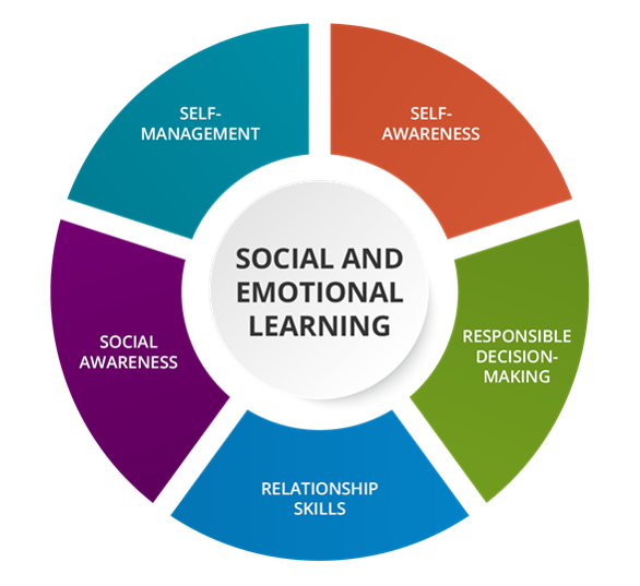 SEL: Resilience – Hillsmeade Primary School